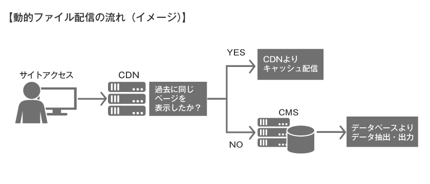サポート充実の国産CDN「J-Stream CDNext」 | サービス | Jストリーム