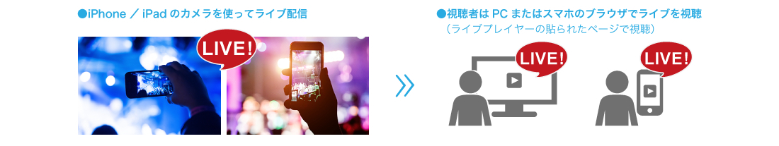 ライブ配信アプリ「EQライブキャスト」| 動画配信プラットフォーム「J-Stream Equipmedia」 (EQ)