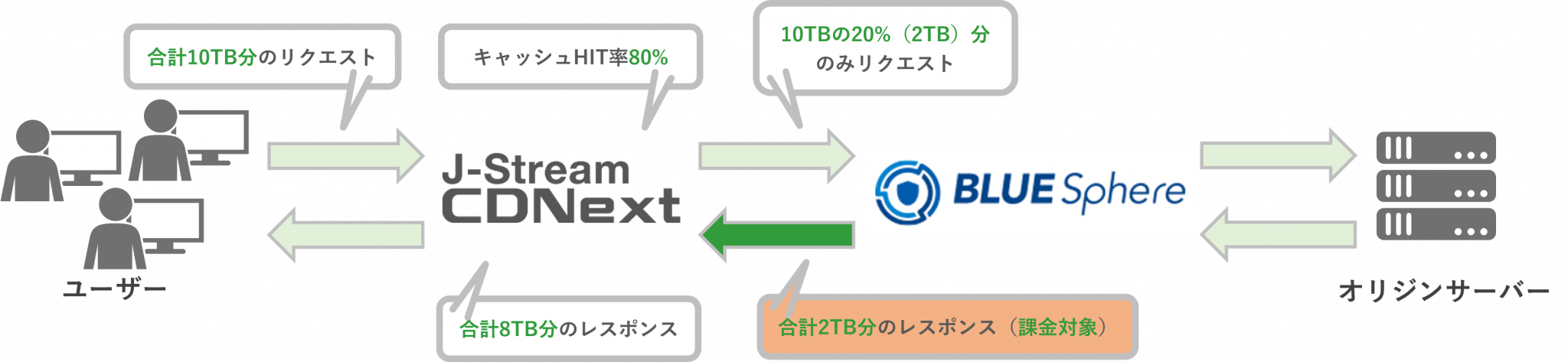 クラウド型総合セキュリティサービス「BLUE Sphere 」 - Jストリーム