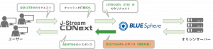 クラウド型総合セキュリティサービス「BLUE Sphere 」 - Jストリーム