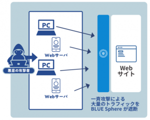 クラウド型総合セキュリティサービス「BLUE Sphere 」 - Jストリーム