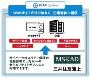 クラウド型総合セキュリティサービス「BLUE Sphere 」 - Jストリーム