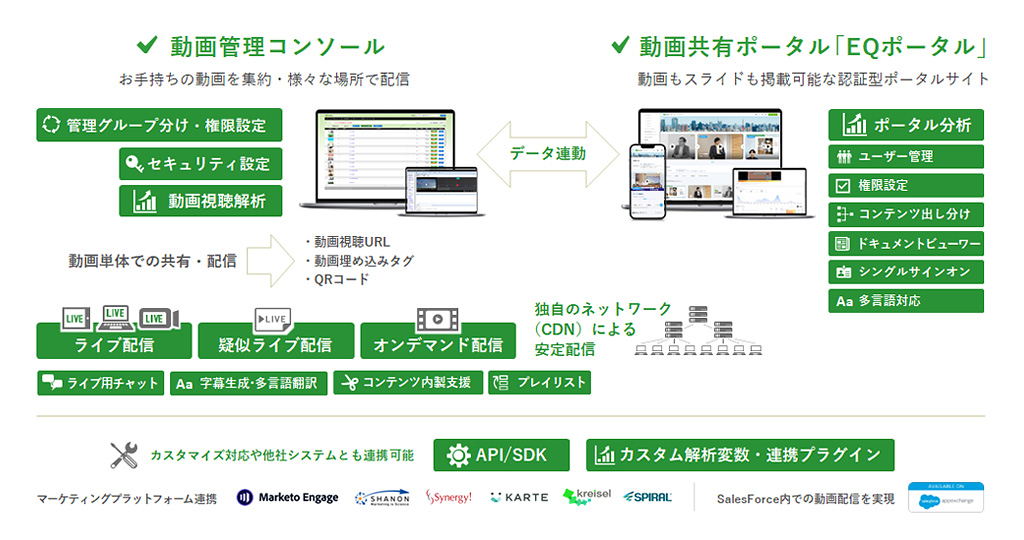 動画配信プラットフォーム「J-Stream Equipmedia」 (EQ) - Jストリーム