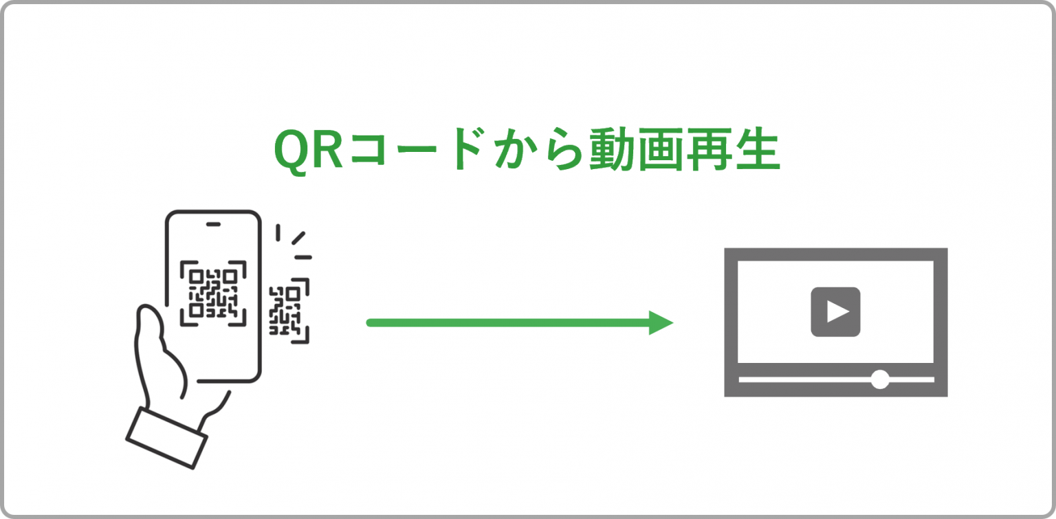QRコードから動画を視聴させる ｜Equipmedia（EQ）機能紹介 - Jストリーム