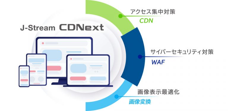サポート充実の国産CDNサービス「J-Stream CDNext 」 - Jストリーム